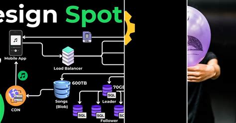 List System Design Curated By Amit Medium