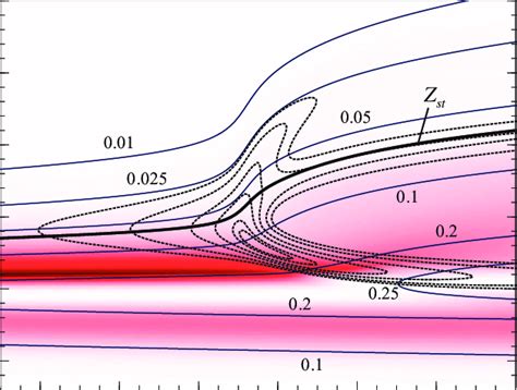 Contours Of The Mixture Fraction Z Solid Lines Overlaid On Reaction Download Scientific