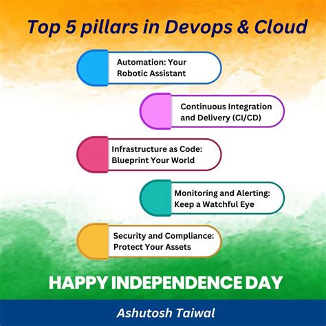 ashutosh taiwal on linkedin devops cloudarchitecture independenceday freedom automation cicd…