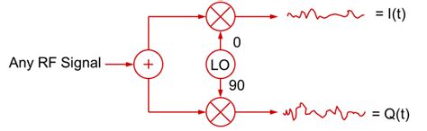 Alex9ufo 聰明人求知心切 Whats Your Iq About Quadrature Signals