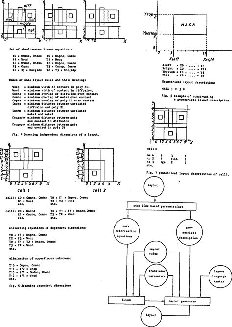 Figure 6 From Cell Layout Library Parameterization Semantic Scholar