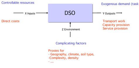 variable classification download scientific diagram