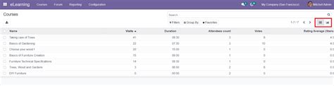 Odoo 15 Reporting In ELearning Odoo V15 Community Edition