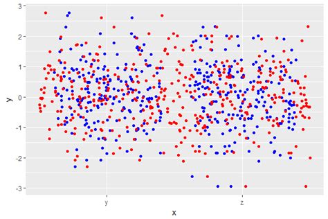 r expand argument in scale x discrete with geom jitter stack overflow