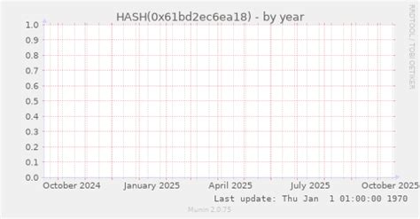 Nvidia Gpu Temp Munin Gpu Vm Dev Gpu Alin2 Cl Cam Ac Uk Nvidia Gpu Temp