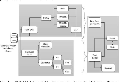 Figure 1 From Sampling Variational Auto Encoder Ensemble In The Quest Of Explainable