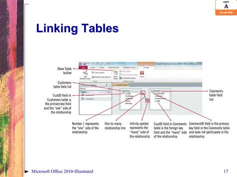 Access 2010 Unit A Ppt Pdf
