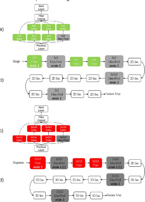 Figure From Temporal Deep Learning For Video Smoke Detection Semantic Scholar
