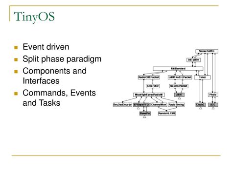 Ppt Enhanced Tossim For Sensor Network Simulations Powerpoint Presentation Id5140978