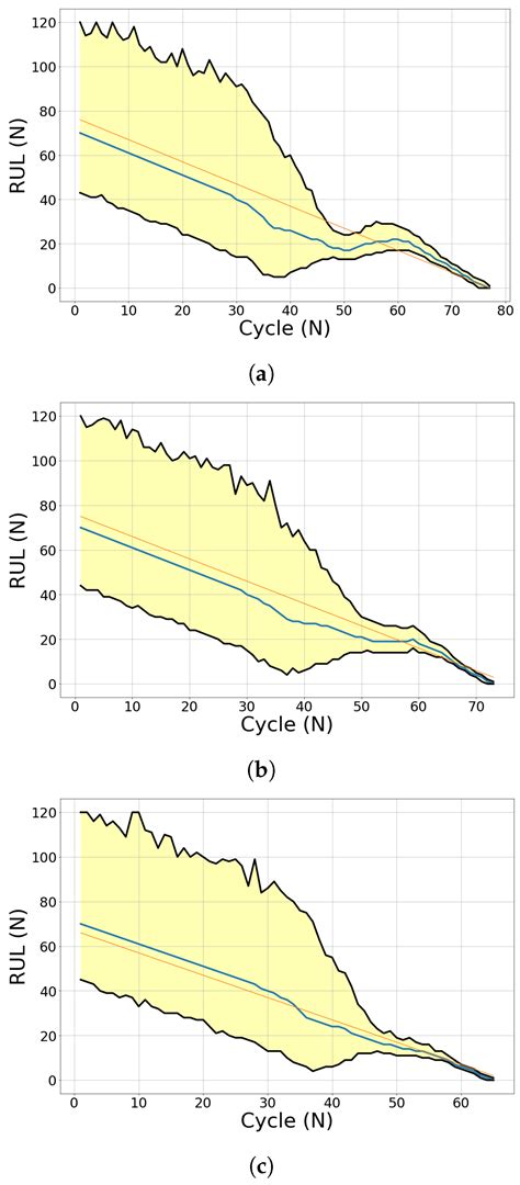 Explainable Data Driven Method Combined With Bayesian Filtering For