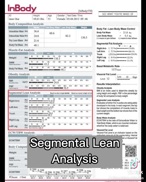 Segmental Lean Analysis Part 4 Of Our Inbody Result Sheet Series This