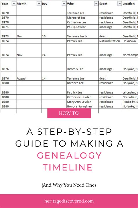 Make A Timeline Artofit