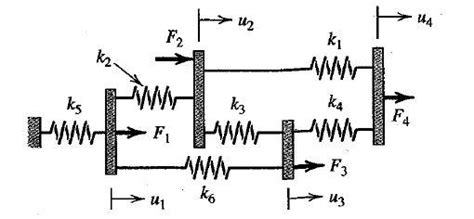 Solved A Determine The Global Stiffness Matrix For The Chegg Com