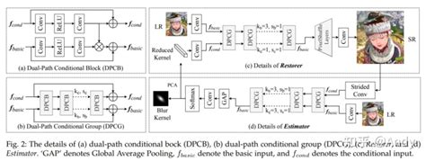 文章阅读笔记 DANv End to end Alternating Optimization for Blind Super Resolution 要走起来你才知道方向