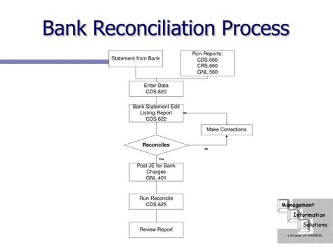 Credit Card Reconciliation Template
