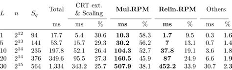 Timing Estimate Derived From The Profiling Result Of Hps18