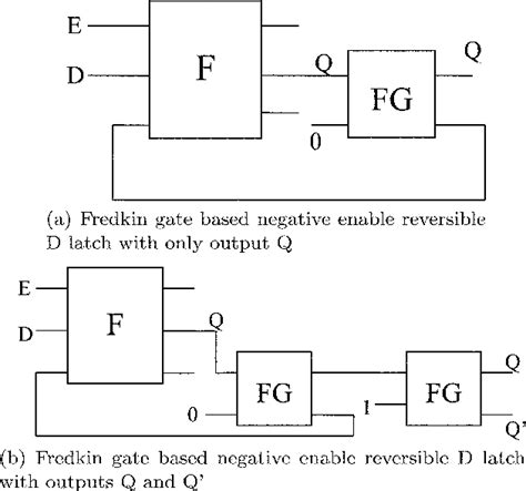 Fredkin Gate Based Negative Enable Reversible D Latch Download Scientific Diagram
