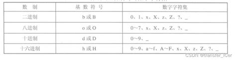 verilog基础语法 verilog关键字 csdn博客