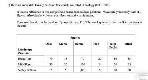 Solved Here Are Some Data Loosely Based On Tree Counts