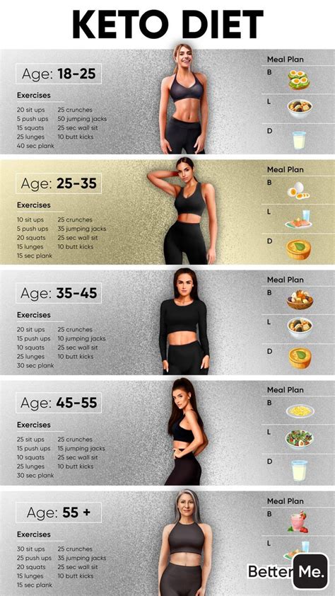 Start Your Healthier Life Now Artofit