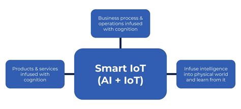 The Future Work Hand In Hand With Computer Science And Iot