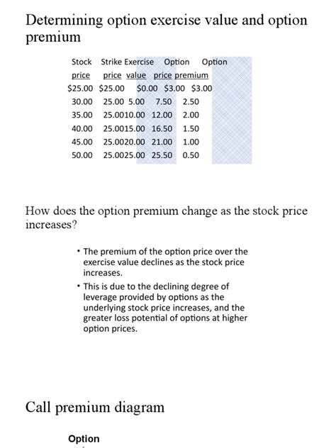 Call Premium Diagram Pdf
