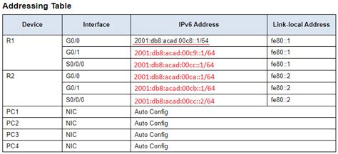 Im Trying To Do An Exercise In The Intro Ccna Course Where I Have To