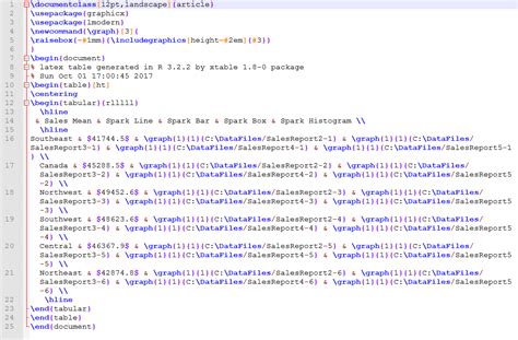 SQL Server R Services Generating Sparklines And Other Types Of Spark