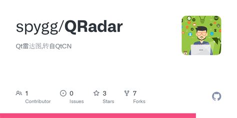 Github Spygg Qradar Qt Qtcn