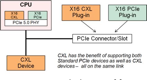 Figure 3 From An Fpga Based Verification Platform For High Speed Interface Ips Semantic Scholar