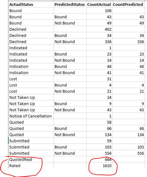 Powerbi How To Make Columns Into Rows From Same Query In Power BI Desktop Stack Overflow