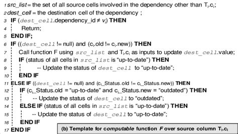 Templates For Add Dependency Constructs Download Scientific Diagram