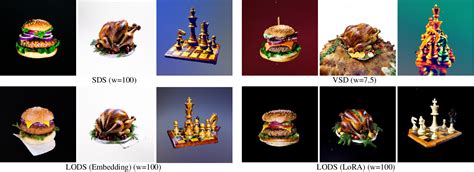 figure 4 from learn to optimize denoising scores for 3d generation a