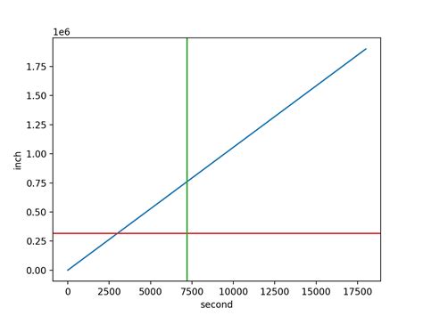 Plotting With Matplotlib — Pint 025rc3dev1g20e3dd3 Documentation