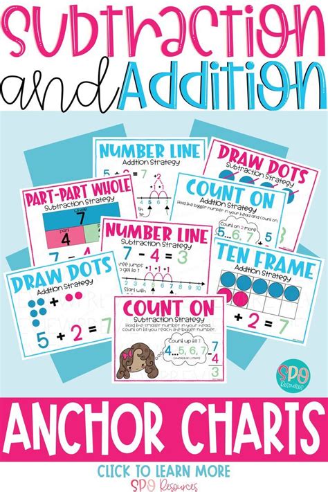 Addition And Subtraction Strategies Anchor Charts And Posters