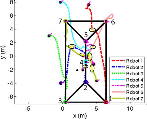 Figure 4 From Consensus Based Attractive Vector Approach For Formation