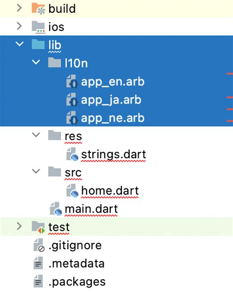 Flutter App Localization Quick Guide
