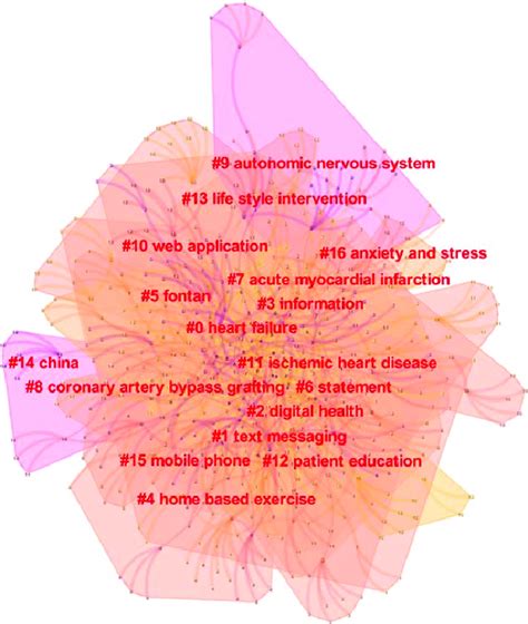Keywords Cluster Analysis Co Occurrence Map Download Scientific Diagram