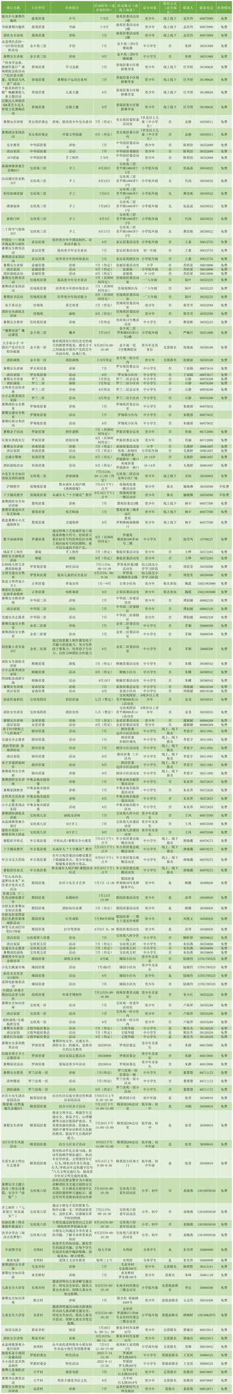 宝山区推出508项未成年人暑期活动 等你来参加便民信息上海市宝山区人民政府