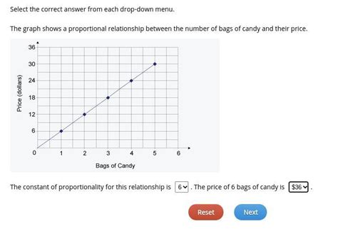select the correct answer from each drop down menu the graph shows a