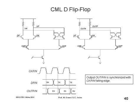 Advantages Of Using Cmos Compact Shared Diffusion Regions