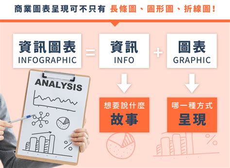 讓圖表開口說話，打造一秒就懂的商業簡報，讓數據發揮應有價值，早鳥熱銷中！｜accupass 活動通