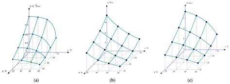 Mathematical Modeling Of Screw Press Configuration For Processing Safflower Oil