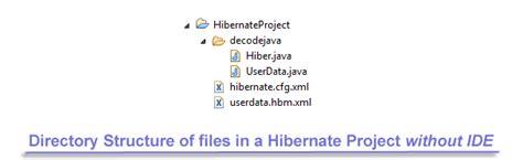 First Hibernate Program