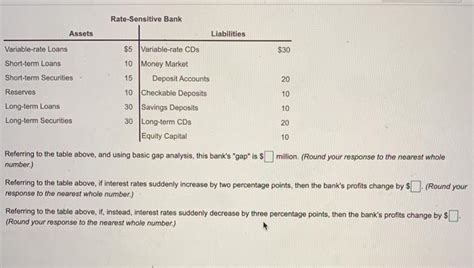 Solved 15 Rate Sensitive Bank Assets Liabilities