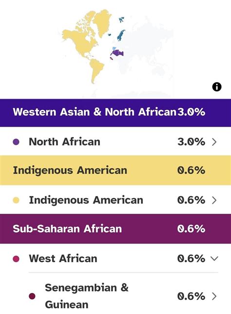 Updated Cuban Results R23andme