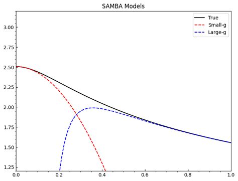 31 Bivariate Bmm Test — The Taweret Sandbox