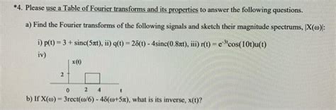 6 I What Are The Absolute Bandwidths Of The