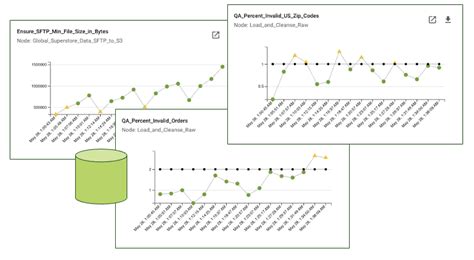Dataops Observability Taming The Chaos Part 3 Datakitchen