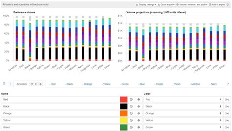 Maxdiff Analysis Conjointly
